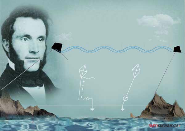 May 30, Mahlon Loomis Day. Did a West Virginia dentist invent radio ...